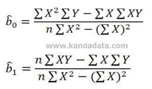 How to Calculate bo and b1 Coefficient Manually in Simple Linear ...