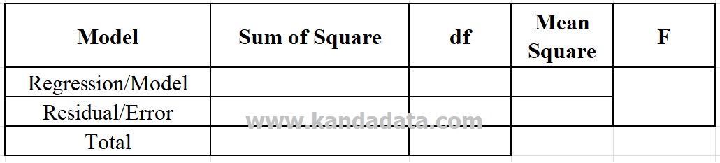 How to Calculate the Analysis of Variance (ANOVA) Table In Simple Linear Regression - KANDA DATA