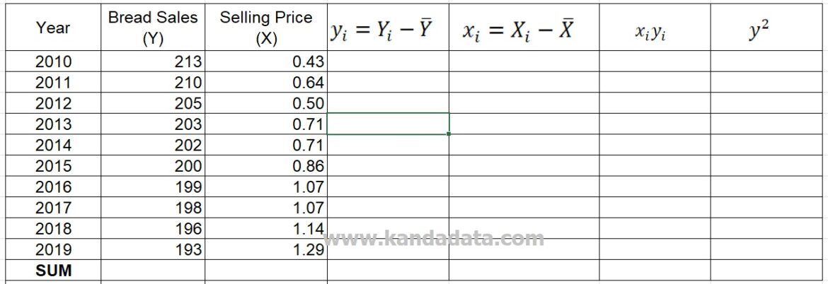 How to Calculate Coefficient of Determination (R Squared) in Simple ...
