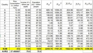 How to Determine R Square (Coefficient of determination) in Multiple ...