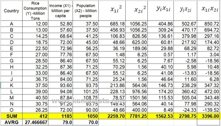 How to Determine R Square (Coefficient of determination) in Multiple ...