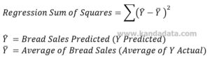How to Determine Y Predicted, Residual, and Sum of Squares in Simple Linear Regression - KANDA DATA