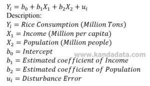 Multiple Linear Regression Analysis and Interpreting the Output in Excel - KANDA DATA