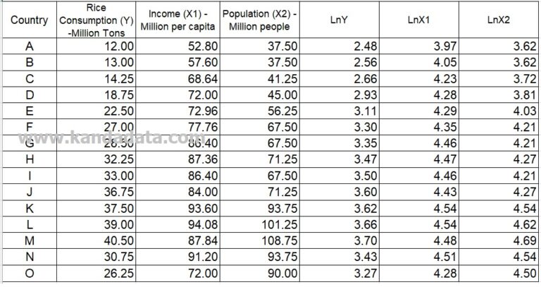 How to Transform Data into Natural Logarithm (Ln) in Excel - KANDA DATA