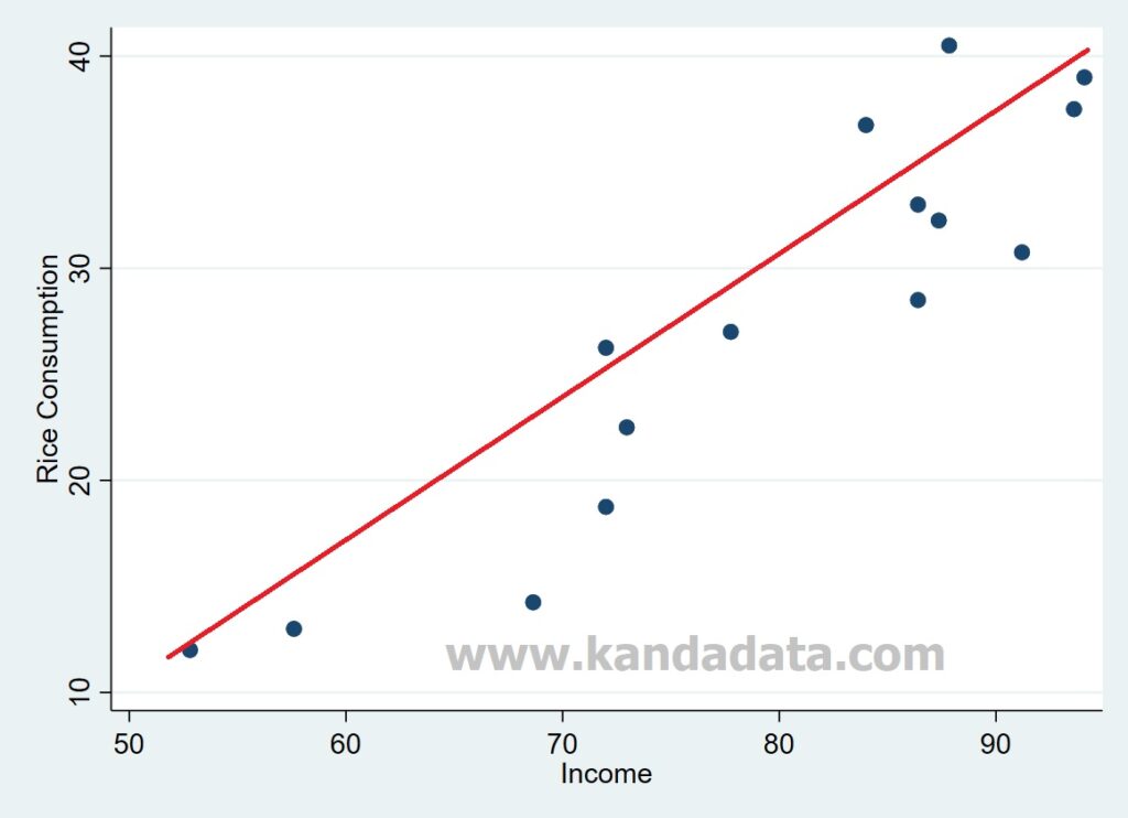 How To Test Linearity Assumption In Linear Regression Using Scatter How To Test Linearity Assumption In Linear Regression Using Scatter