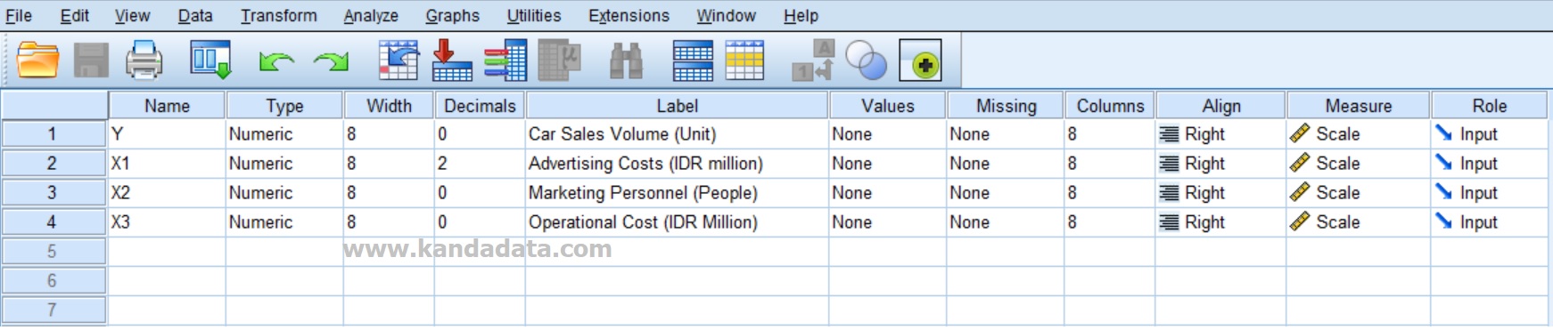 Finding The Best Regression Model Based On R Square Kanda Data