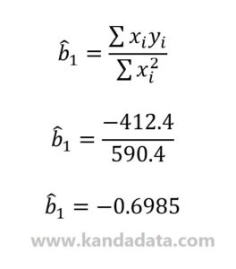 Calculate Coefficients bo, b1, and R Squared Manually in Simple Linear Regression - KANDA DATA
