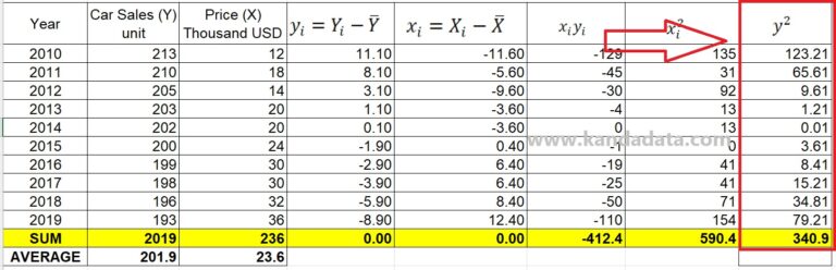Calculate Coefficients bo, b1, and R Squared Manually in Simple Linear ...