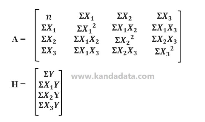 Calculate Coefficients bo, b1, b2, and b3 Manually (3 Independent Variable) in Multiple Linear ...
