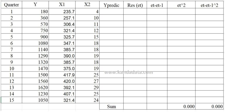 How to Calculate Durbin Watson Tests in Excel and Interpret the Results ...