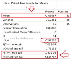 How to Analyze Paired Sample t-Test and Independent Sample t-Test ...