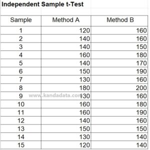 How to Analyze Paired Sample t-Test and Independent Sample t-Test ...