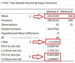 How to Analyze Paired Sample t-Test and Independent Sample t-Test ...