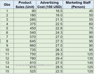 How to Find P-Value and T-Distribution Table using Excel - KANDA DATA