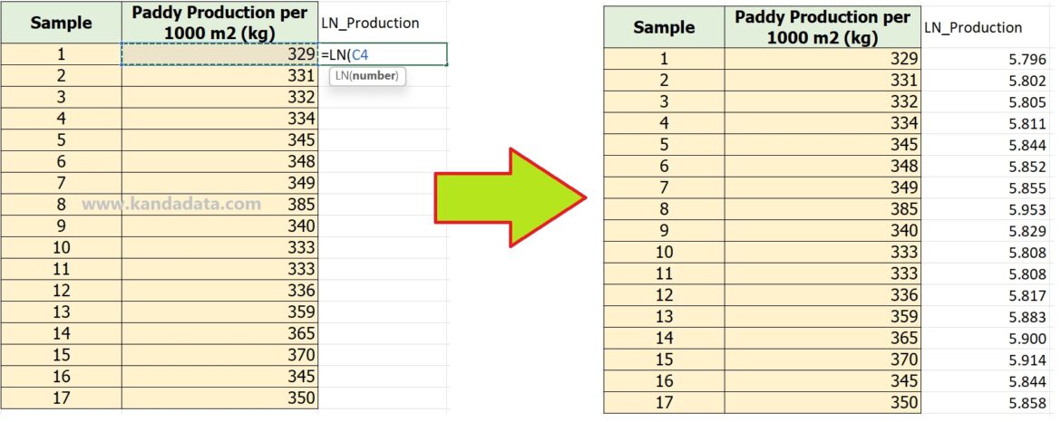 How to use data transformation to address issues with non-normally distributed data - KANDA DATA