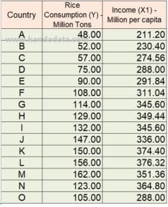 How to Transform Natural Logarithm (ln) and Reverse (anti-Ln) in Excel - KANDA DATA