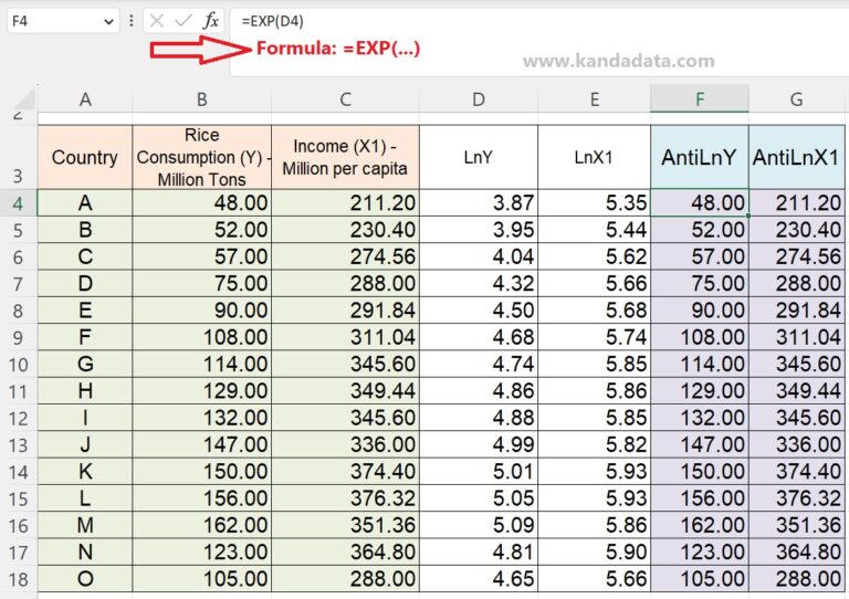 How to Transform Natural Logarithm (ln) and Reverse (anti-Ln) in Excel - KANDA DATA