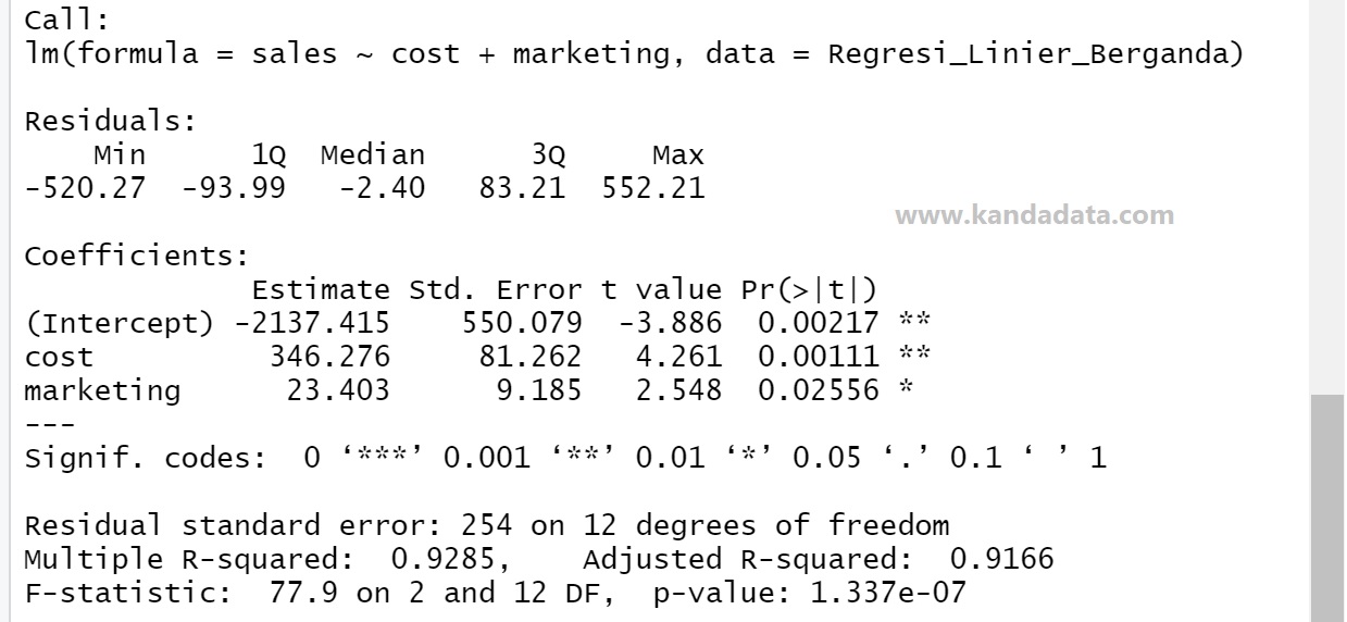 How to Analyze Multiple Linear Regression and Interpretation in R (Part ...