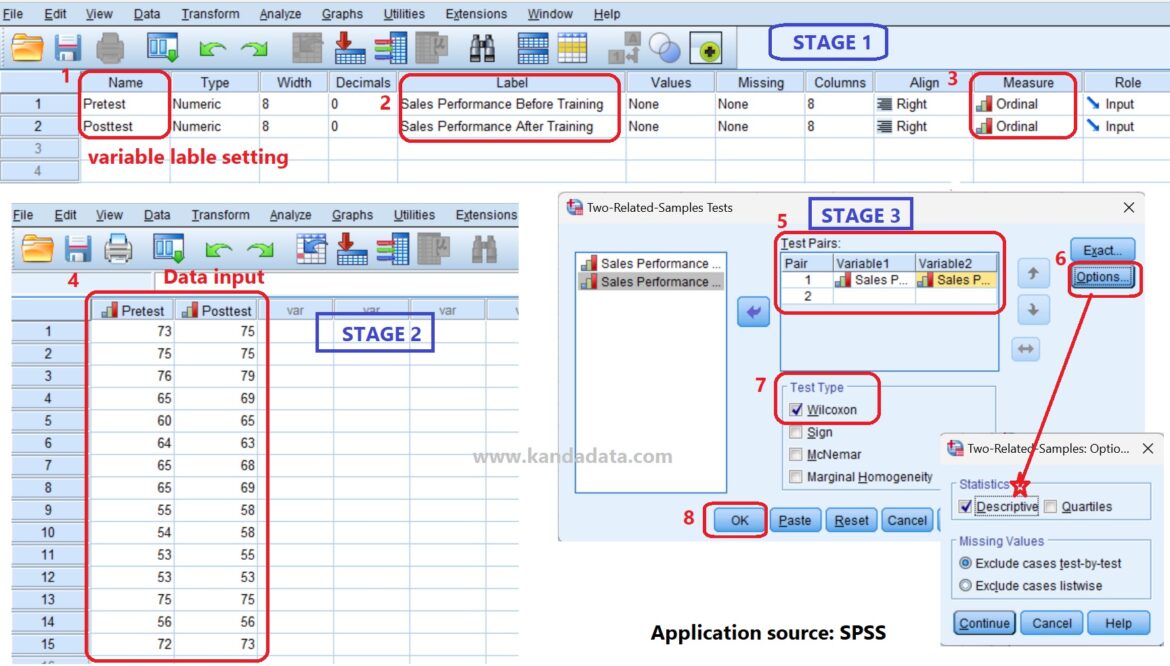 Wilcoxon Test Different Test Of Two Paired Samples For Non Parametric Variables Kanda Data