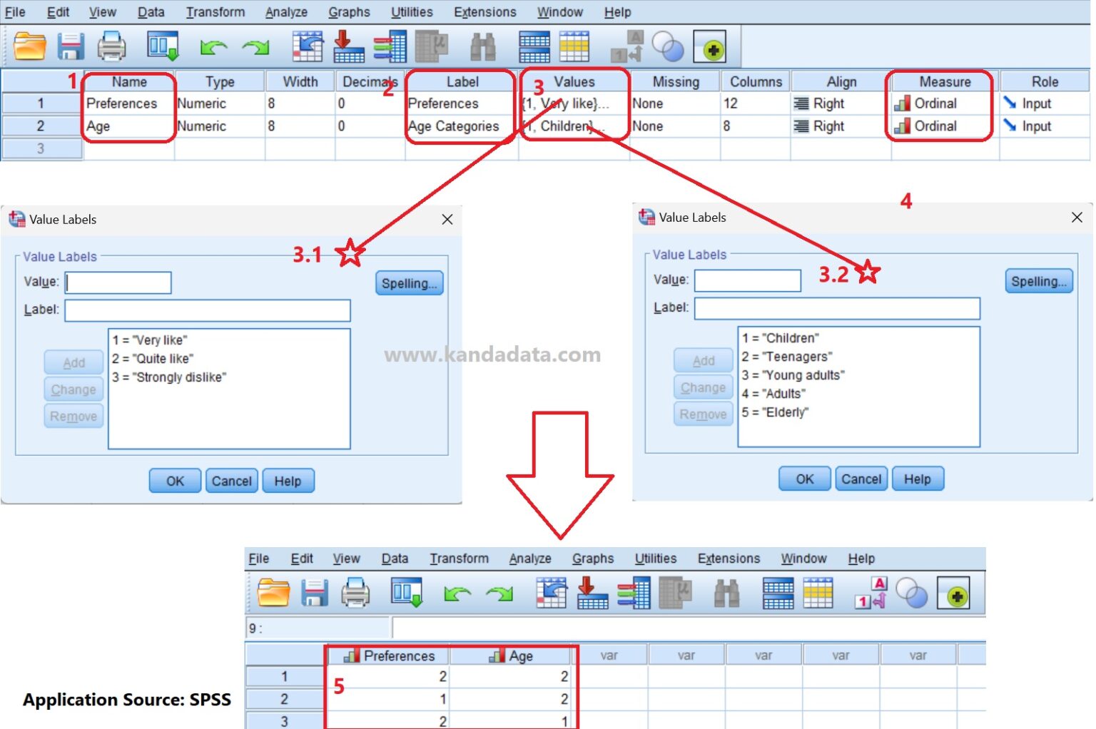 Descriptive Statistical Analysis Of Non Parametric Variables Nominal