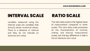 How to Differentiate between Nominal, Ordinal, Interval, and Ratio Data ...