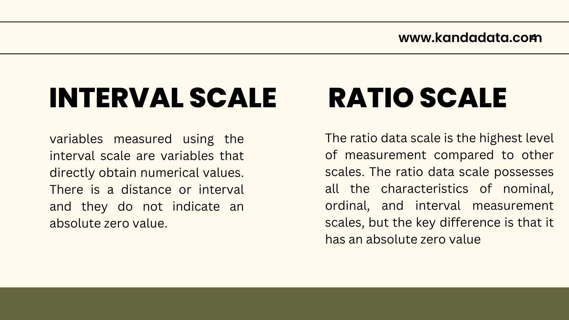 Ratio Data