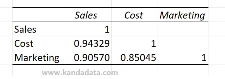 How to Analyze Pearson Correlation Using Excel - KANDA DATA