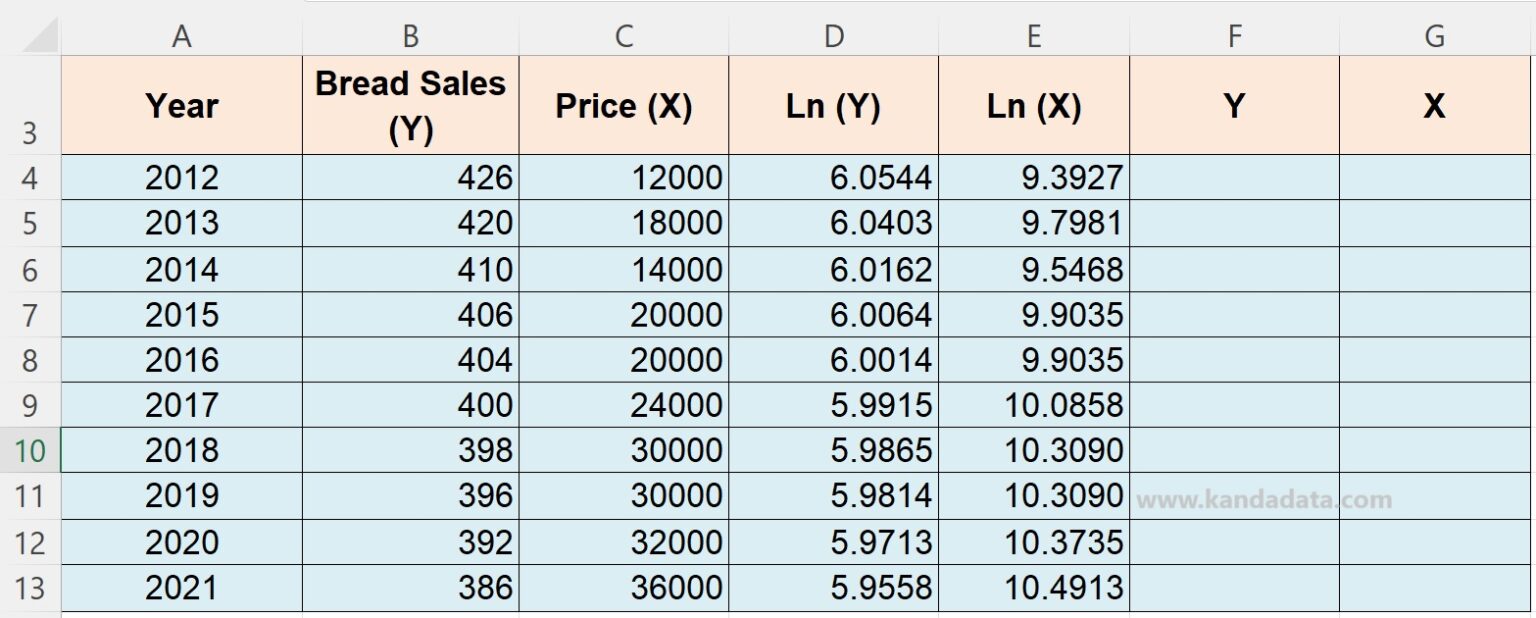 How To Convert Data Transformed With Natural Logarithm Ln Back To Its Original Form Kanda Data