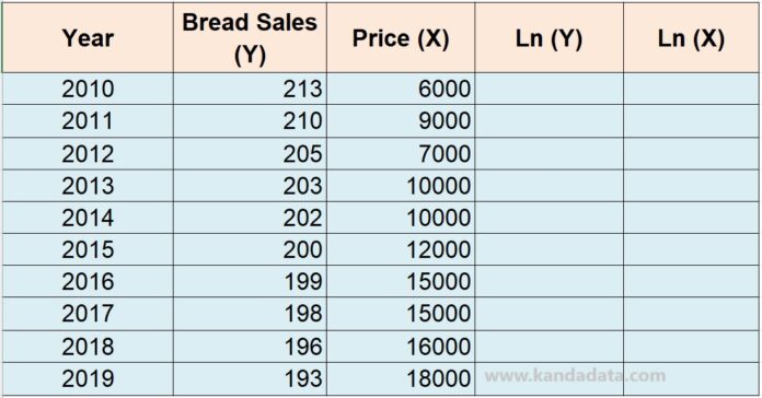 How To Use Natural Logarithm Transformation In Excel And Interpret The Results Kanda Data