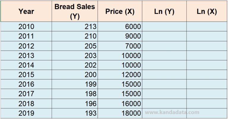 How To Use Natural Logarithm Transformation In Excel And Interpret The Results Kanda Data