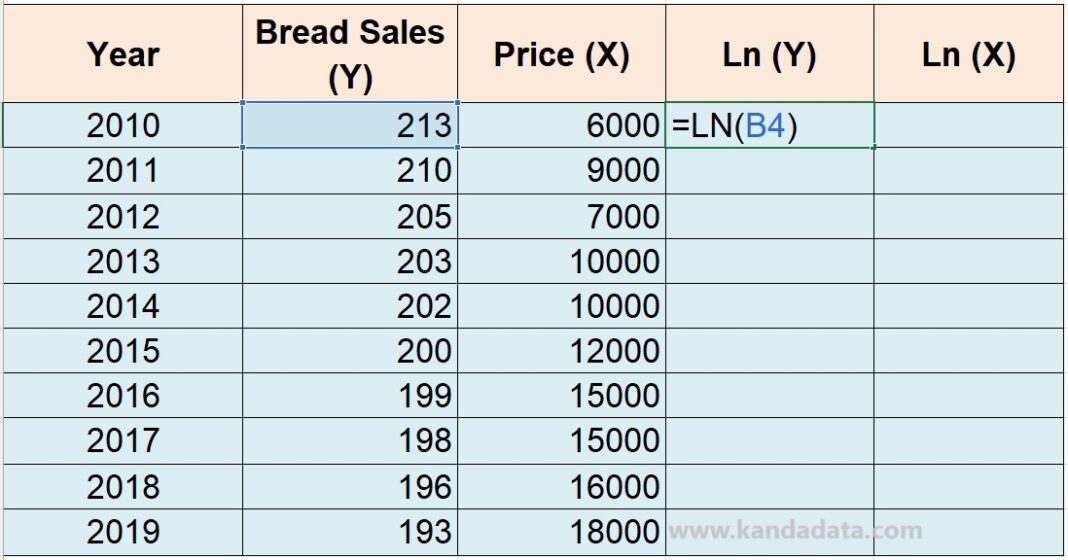 How To Use Natural Logarithm Transformation In Excel And Interpret The Results Kanda Data