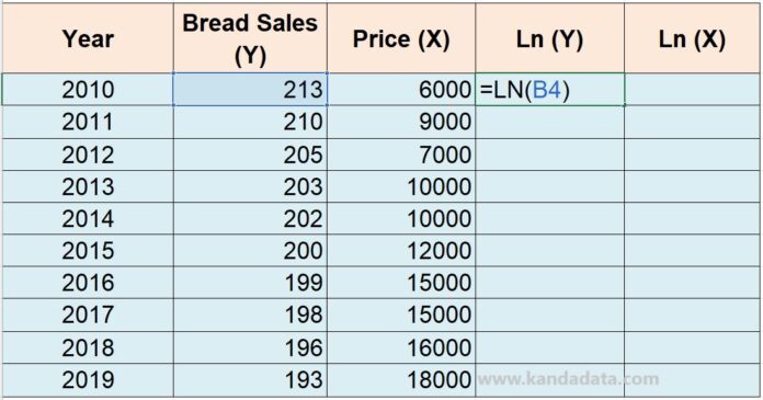 How To Use Natural Logarithm Transformation In Excel And Interpret The Results Kanda Data
