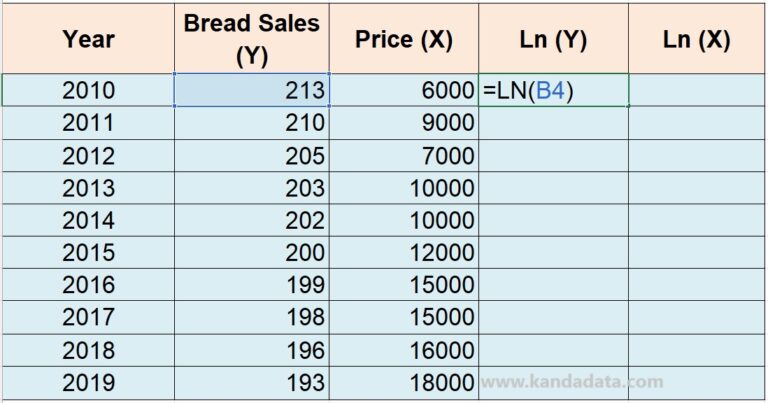 How To Use Natural Logarithm Transformation In Excel And Interpret The Results Kanda Data