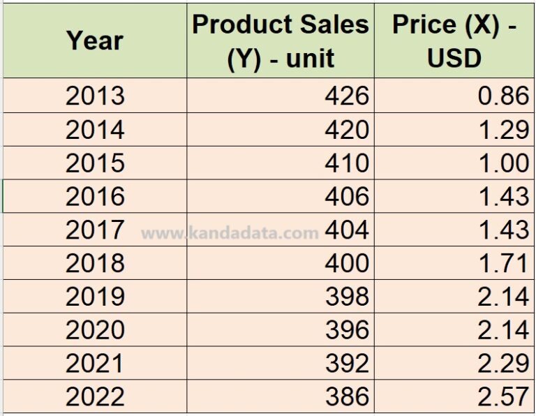 How To Perform Linear Regression Analysis Using Excel A Complete Step By Step Tutorial And