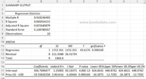 How to Perform Linear Regression Analysis Using Excel | A Complete Step ...