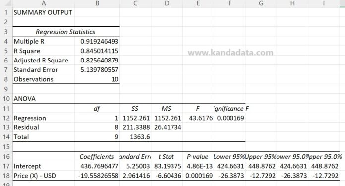 How to Perform Linear Regression Analysis Using Excel | A Complete Step-by-Step Tutorial and ...