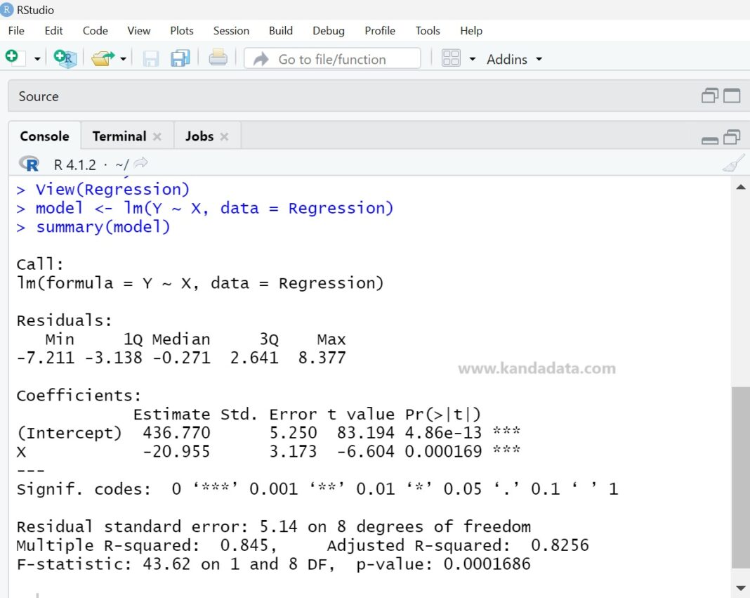 Simple Linear Regression Analysis Using R Studio and How to Interpret ...