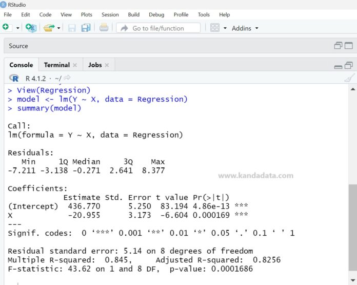 Simple Linear Regression Analysis Using R Studio And How To Interpret
