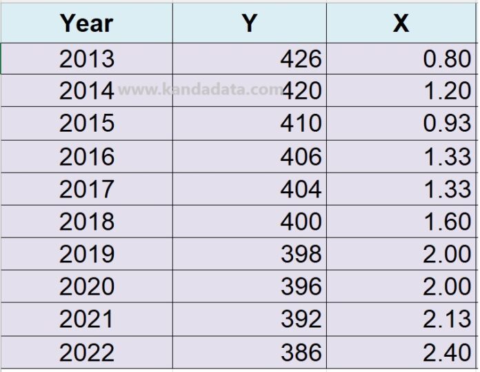 Tutorial On How To Calculate Residual Values In Excel Kanda Data 5735