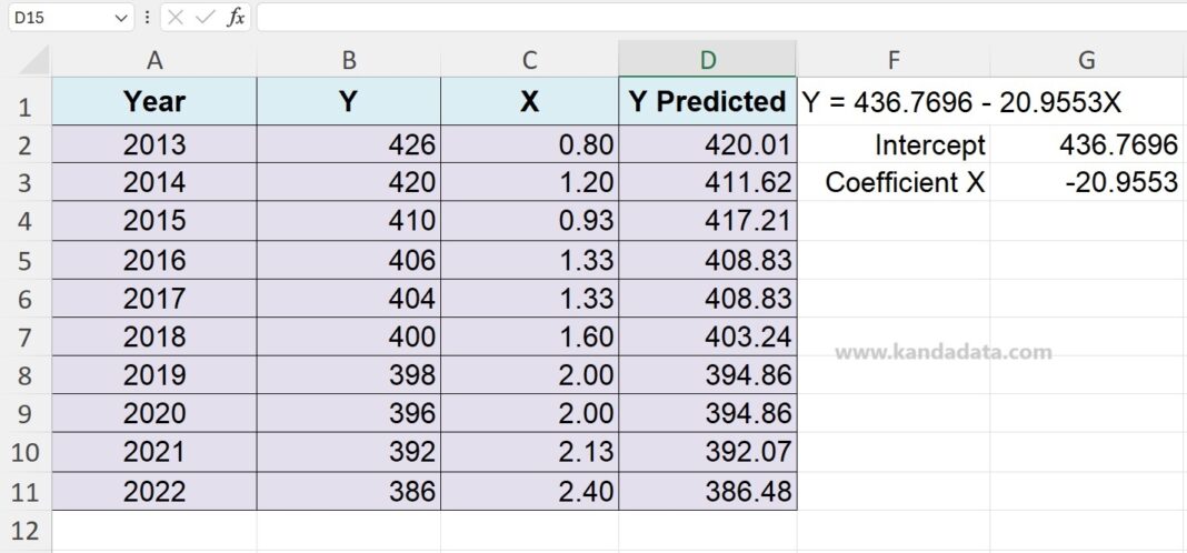 Tutorial On How To Calculate Residual Values In Excel Kanda Data 8063