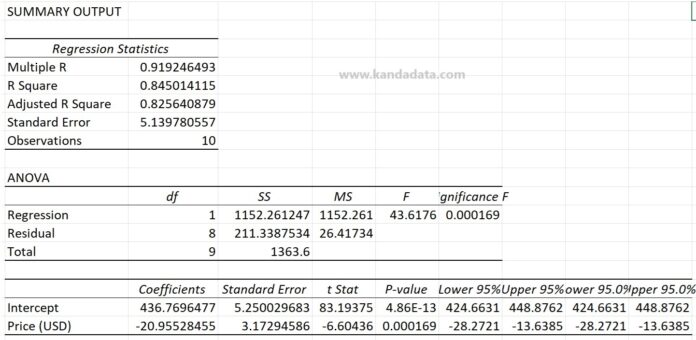 Simple Linear Regression Analysis in Excel and How to Interpret the ...