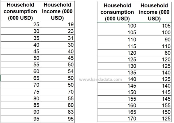 Simple Linear Regression Analysis Easily Using Excel Kanda Data