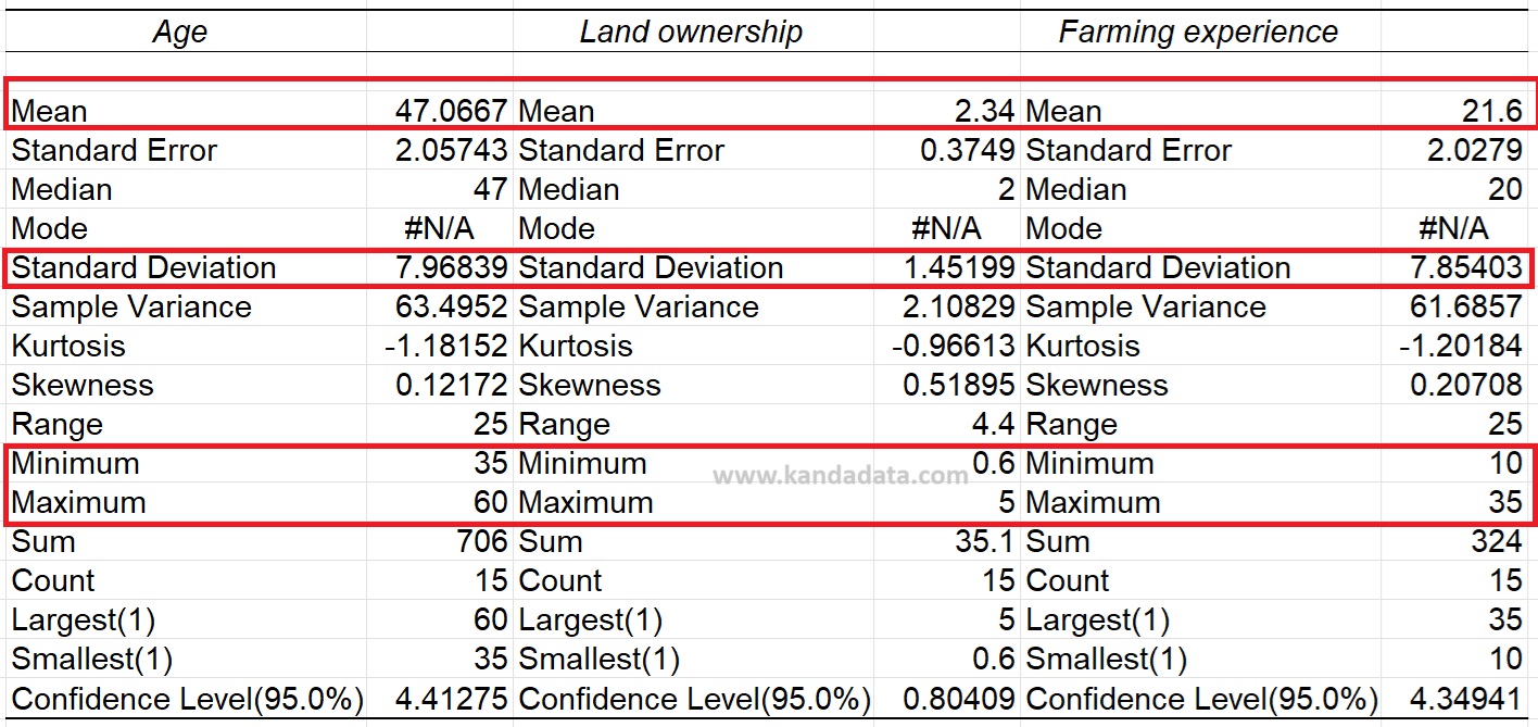 Descriptive Statistical Analysis Using Excel Easy And Accurate Kanda Data