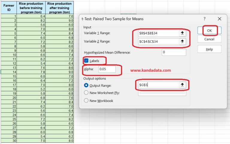 Analyzing Rice Production Changes with a Paired t-Test Before and After ...