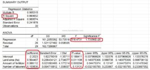 How to Perform Multiple Linear Regression in Excel | Data Analysis ...