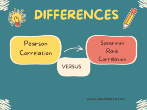 The Difference Between Pearson Correlation and Spearman Rank ...