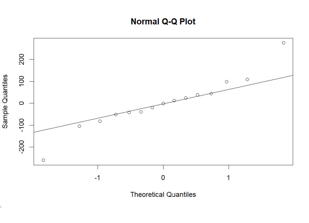 How to Perform Multiple Linear Regression Analysis Using R Studio: A Complete Guide - KANDA DATA