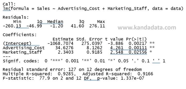 How to Analyze Multicollinearity in Linear Regression Using R Studio ...