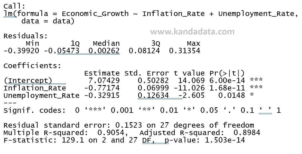 Tutorial on R Studio: Testing Residual Normality in Multiple Linear ...