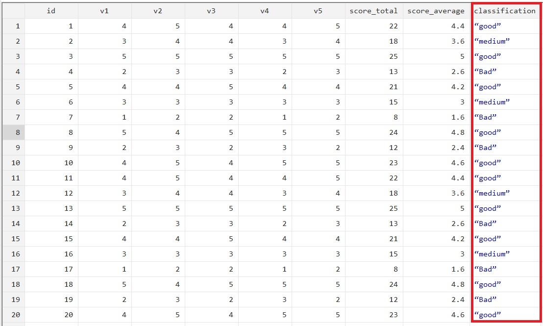 Tutorial on Tabulating Likert Scale Data for Social Research - KANDA DATA